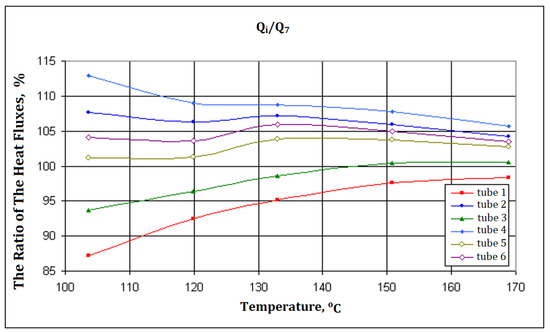 The Effect of the Welding Technology on the Thermal Performance of ...