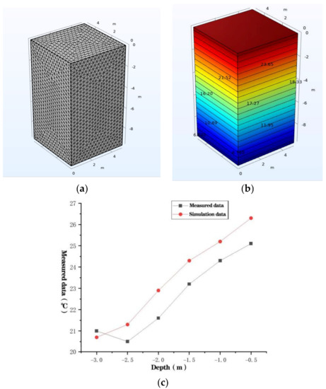 Simulation and Optimization of Insulation Wall Corner Construction for ...