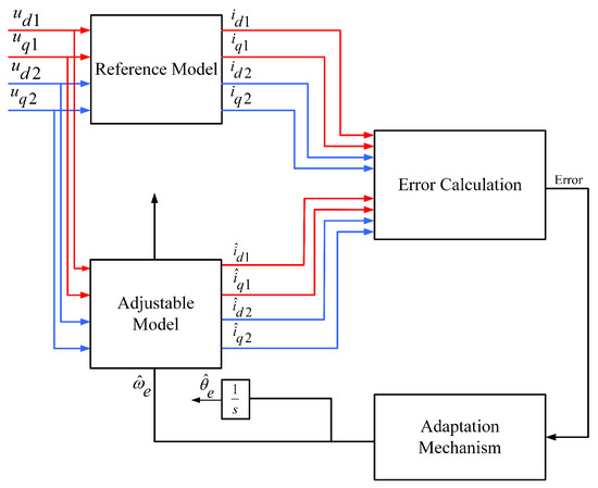 Sensorless Control of Dual Three-Phase Permanent Magnet Synchronous ...