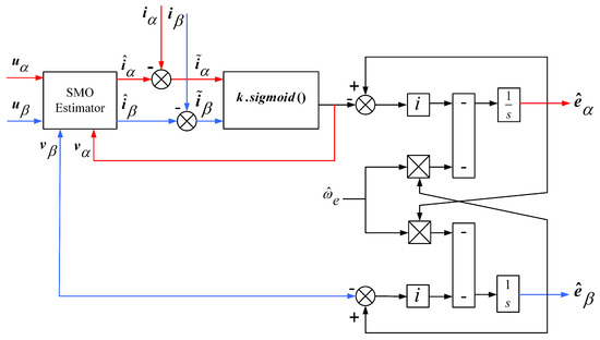 Sensorless Control of Dual Three-Phase Permanent Magnet Synchronous ...