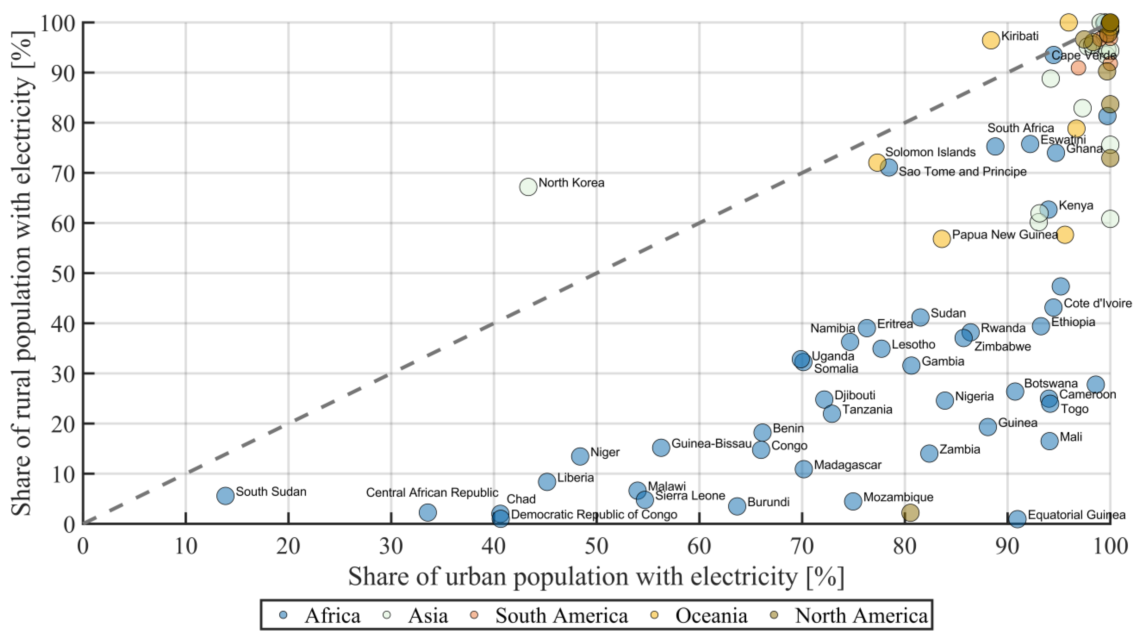 Hybrid Renewable Energy Systems for Sustainable Rural Development ...