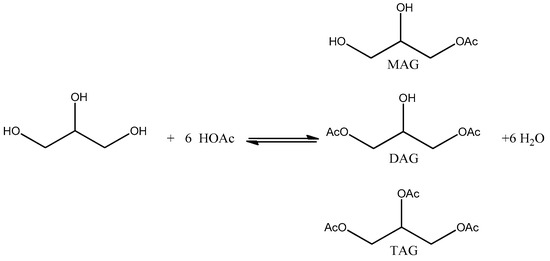 Biodiesel Additives Synthesis Using Solid Heteropolyacid Catalysts