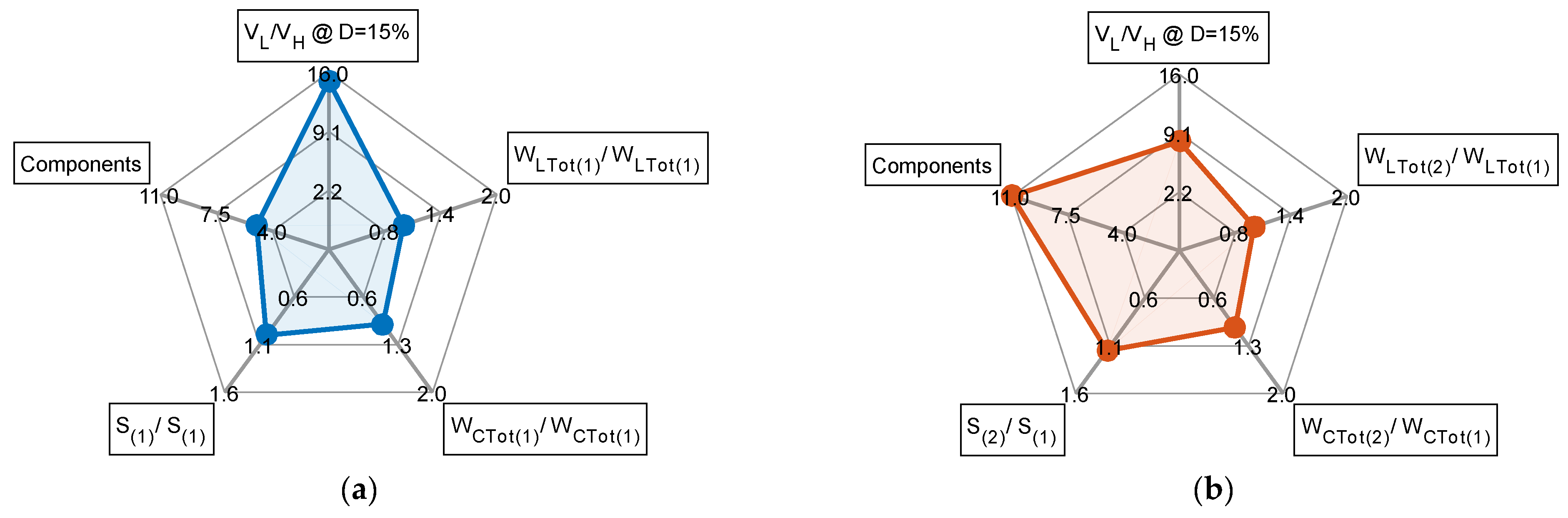 Energies | Free Full-Text | A Common-Ground Bidirectional Hybrid ...