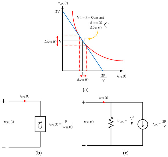 Active Damping Stabilization Techniques for Cascaded Systems in DC ...