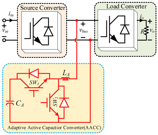 Active Damping Stabilization Techniques for Cascaded Systems in DC ...
