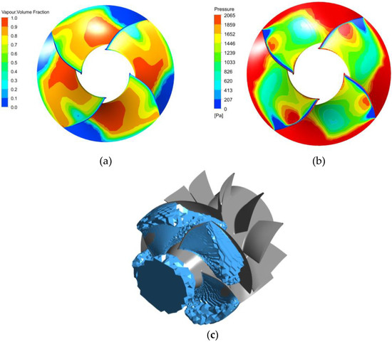 Axial Flow Pump With Enhanced Cavitation Erosion Resistance