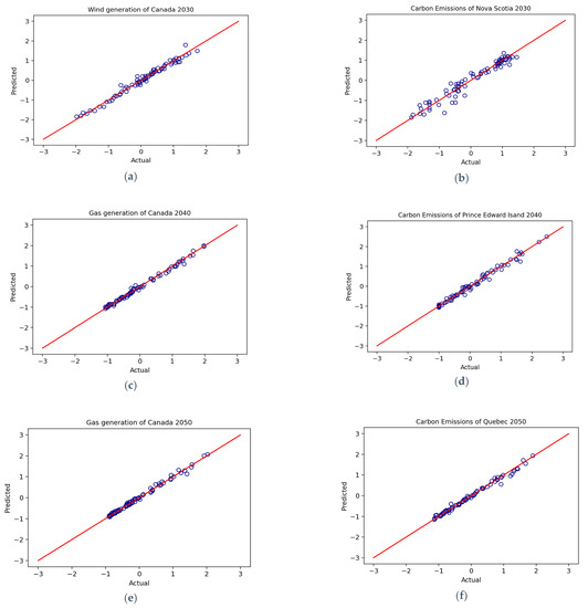A Deep Learning Approach for Exploring the Design Space for the ...