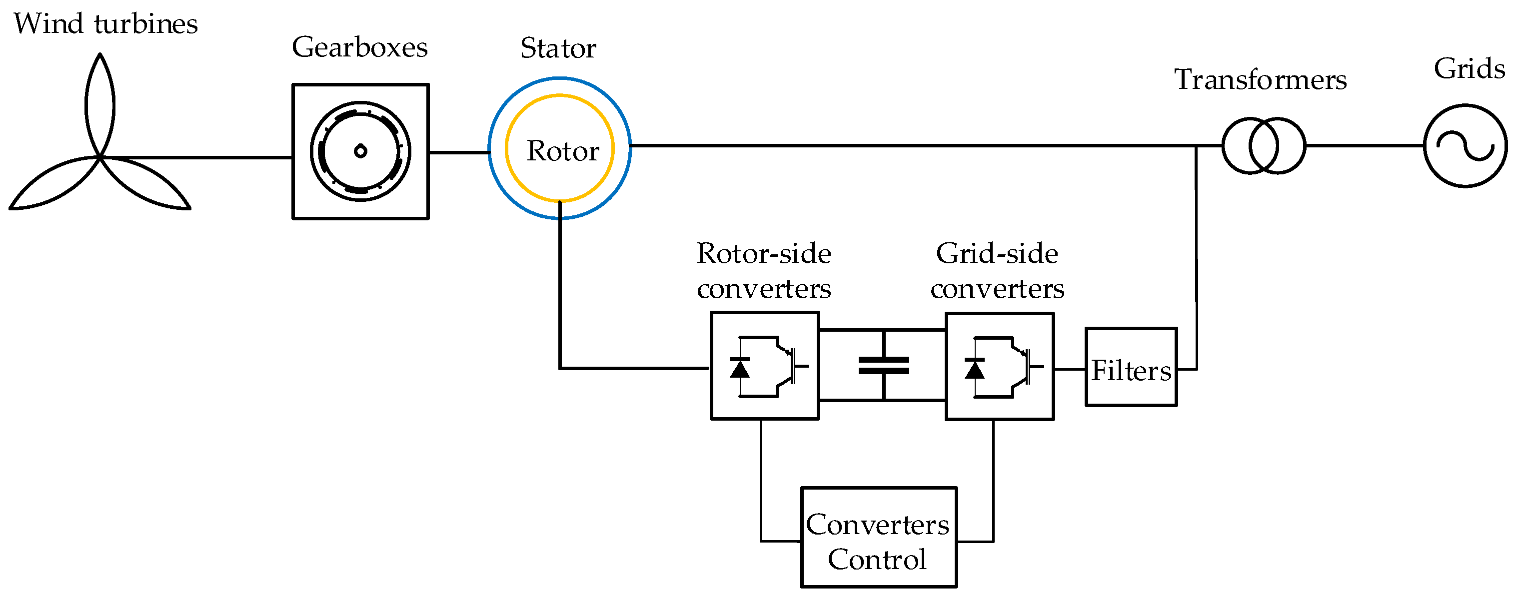 Parameter Identification of Doubly-Fed Induction Wind Turbine Based on the ISIAGWO Algorithm