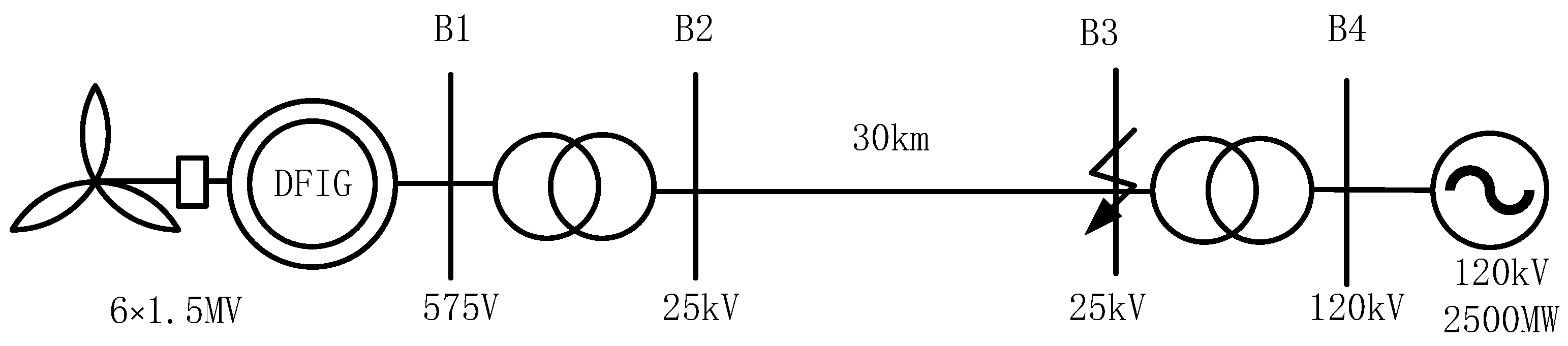 Parameter Identification of Doubly-Fed Induction Wind Turbine Based on the ISIAGWO Algorithm
