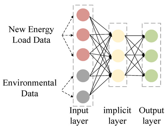 Multi-Timescale Optimal Dispatching Strategy for Coordinated Source-Grid-Load-Storage ...