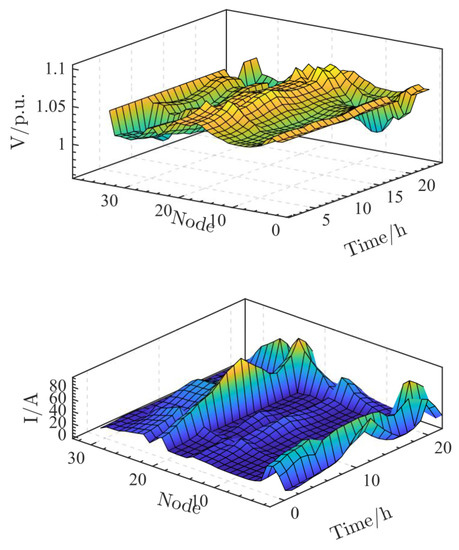 Multi-Timescale Optimal Dispatching Strategy for Coordinated Source ...