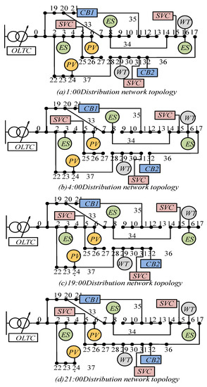 Multi-Timescale Optimal Dispatching Strategy for Coordinated Source-Grid-Load-Storage ...