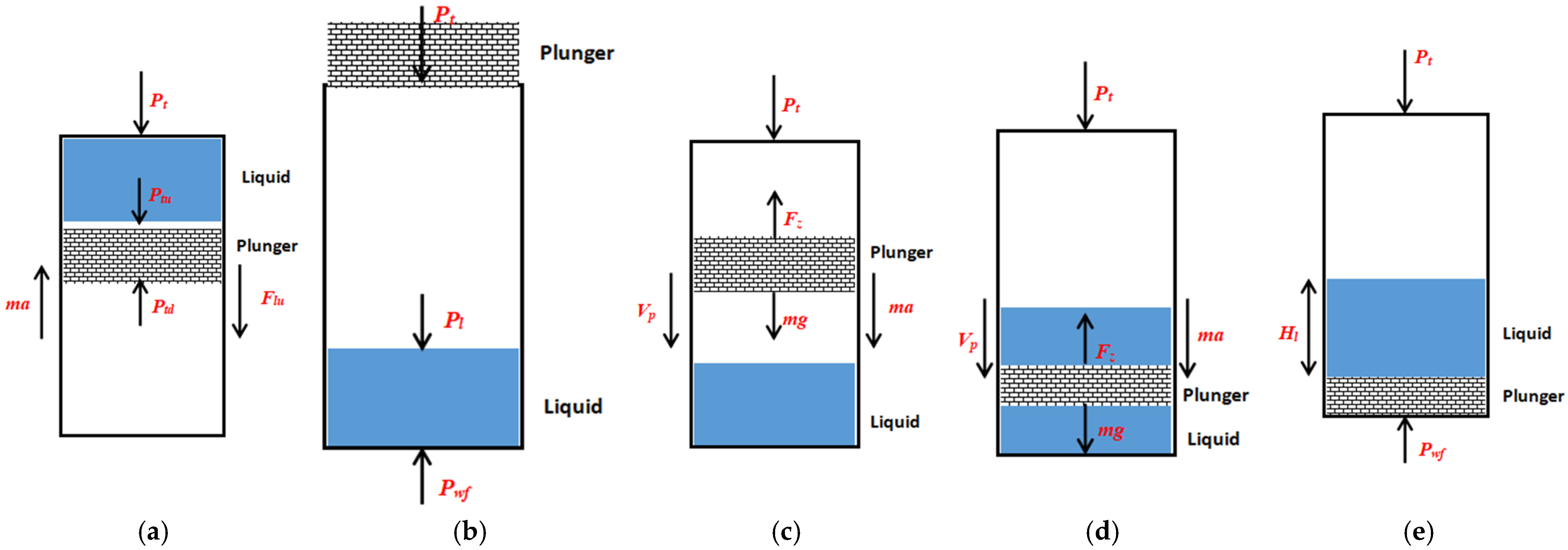 Development and Analysis of Mathematical Plunger Lift Models of the Low ...
