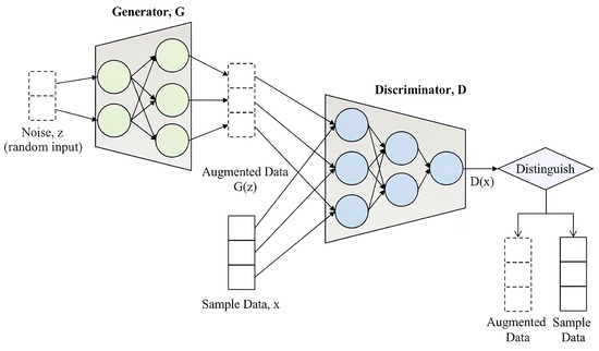 A Small-Sample Borehole Fluvial Facies Identification Method Using ...