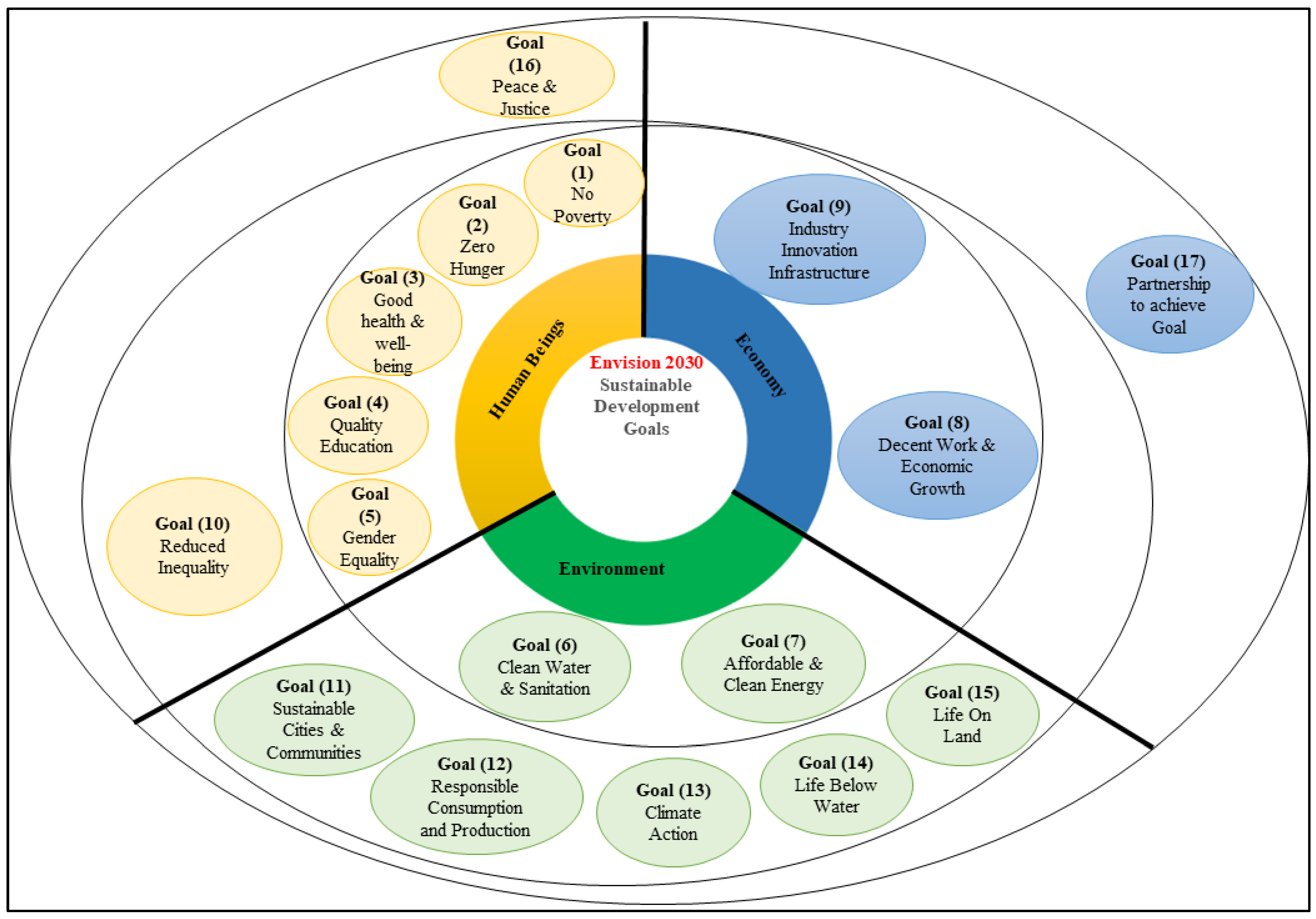 Energies | Free Full-Text | Roadmap to Achieving Sustainable Development via Green Hydrogen