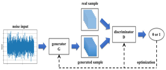 Energies | Free Full-Text | Deep Learning for Magnetic Flux Leakage ...