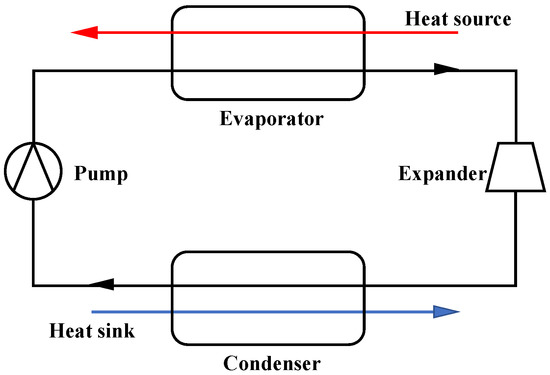 Design and Optimization of Organic Rankine Cycle Based on Heat Transfer ...