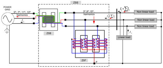 New Topology of a Hybrid, Three-Phase, Four-Wire Shunt Active Power Filter