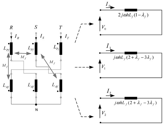 New Topology of a Hybrid, Three-Phase, Four-Wire Shunt Active Power Filter