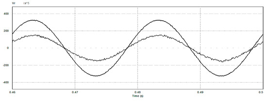 New Topology of a Hybrid, Three-Phase, Four-Wire Shunt Active Power Filter