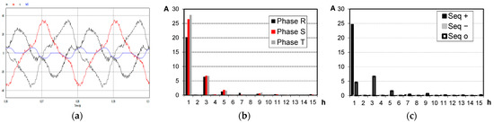 New Topology of a Hybrid, Three-Phase, Four-Wire Shunt Active Power Filter