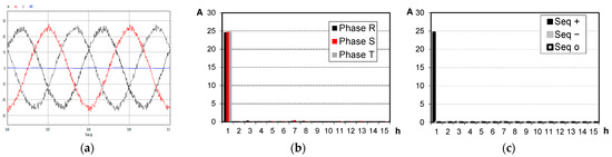 New Topology of a Hybrid, Three-Phase, Four-Wire Shunt Active Power Filter