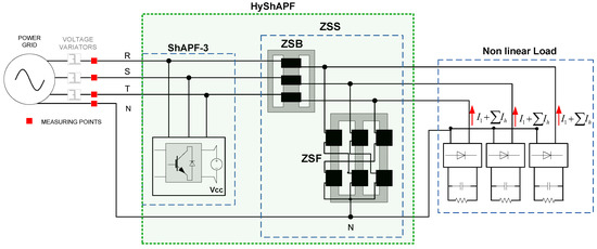 New Topology of a Hybrid, Three-Phase, Four-Wire Shunt Active Power Filter