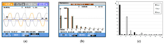 New Topology of a Hybrid, Three-Phase, Four-Wire Shunt Active Power Filter