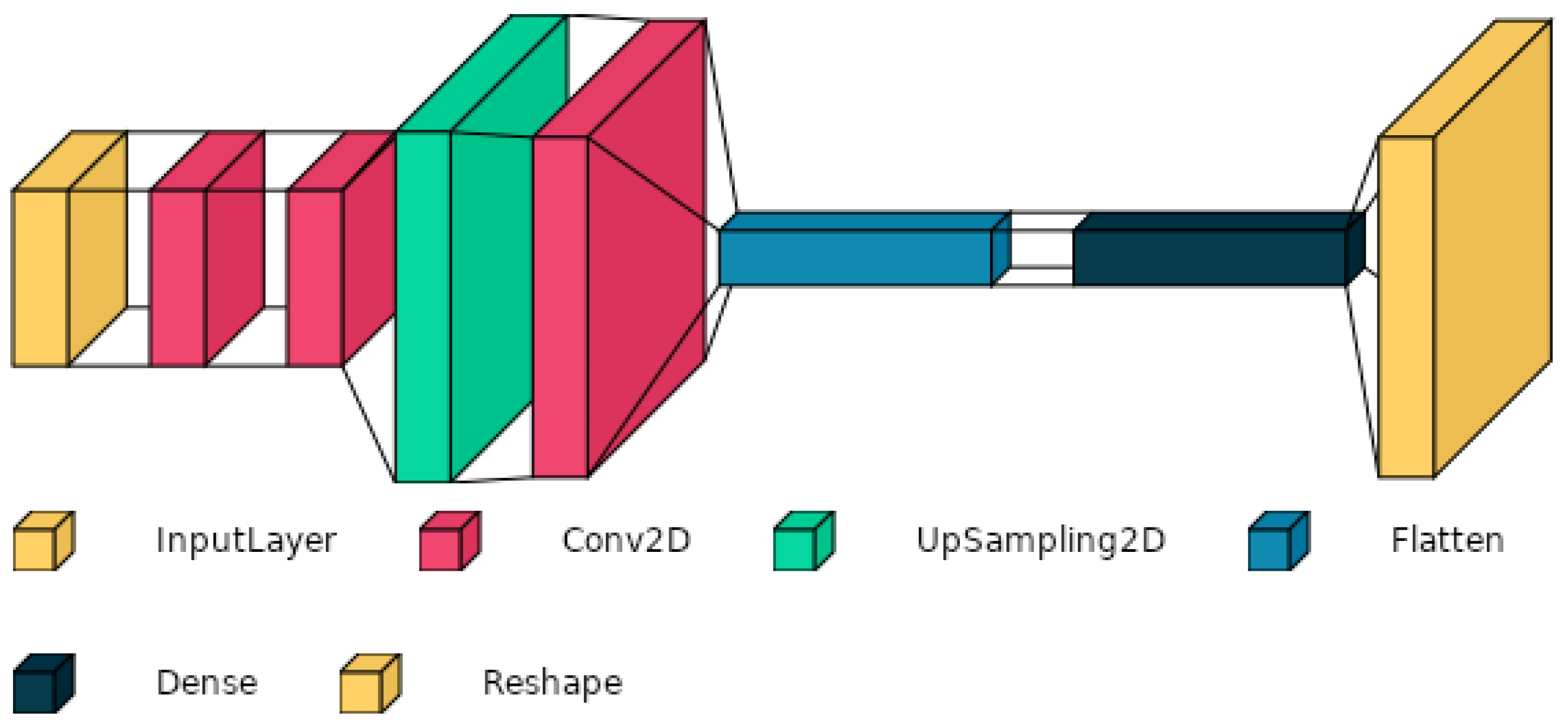 Energy Reduction With Super Resolution Convolutional Neural Network For Ultrasound Tomography