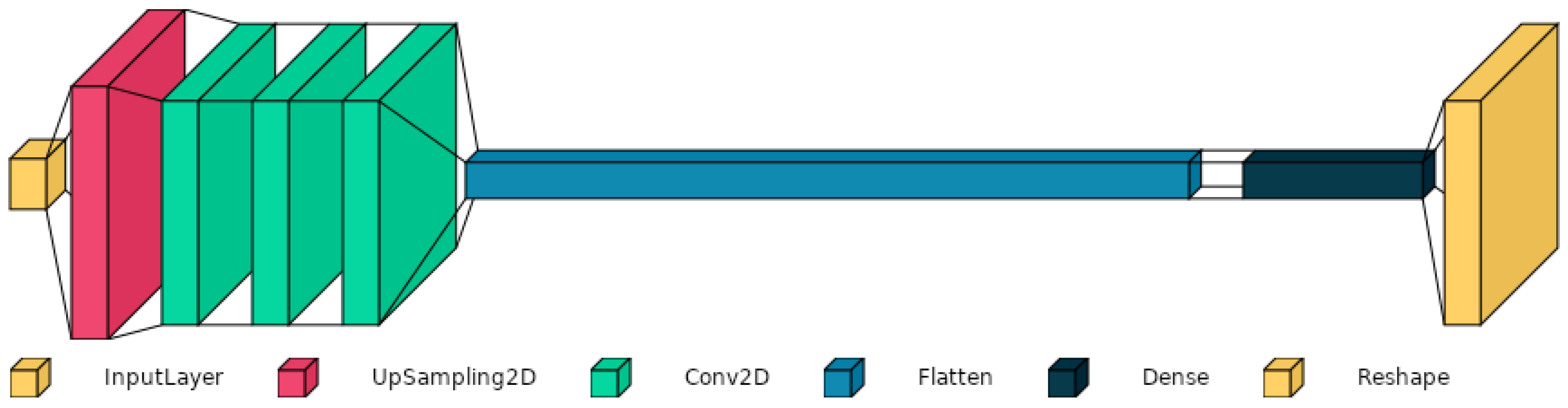 Energy Reduction with Super-Resolution Convolutional Neural Network for Ultrasound Tomography