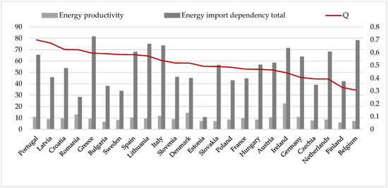 Energy Security in Light of Sustainable Development Goals