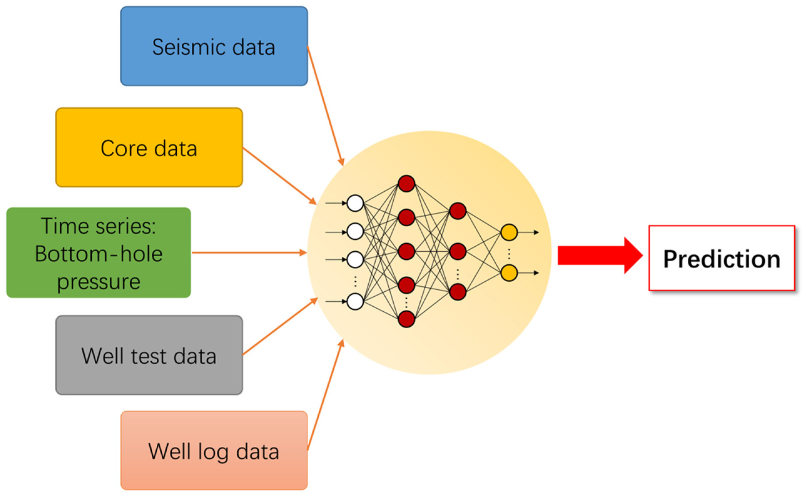 Insights into the Application of Machine Learning in Reservoir Engineering: Current Developments ...