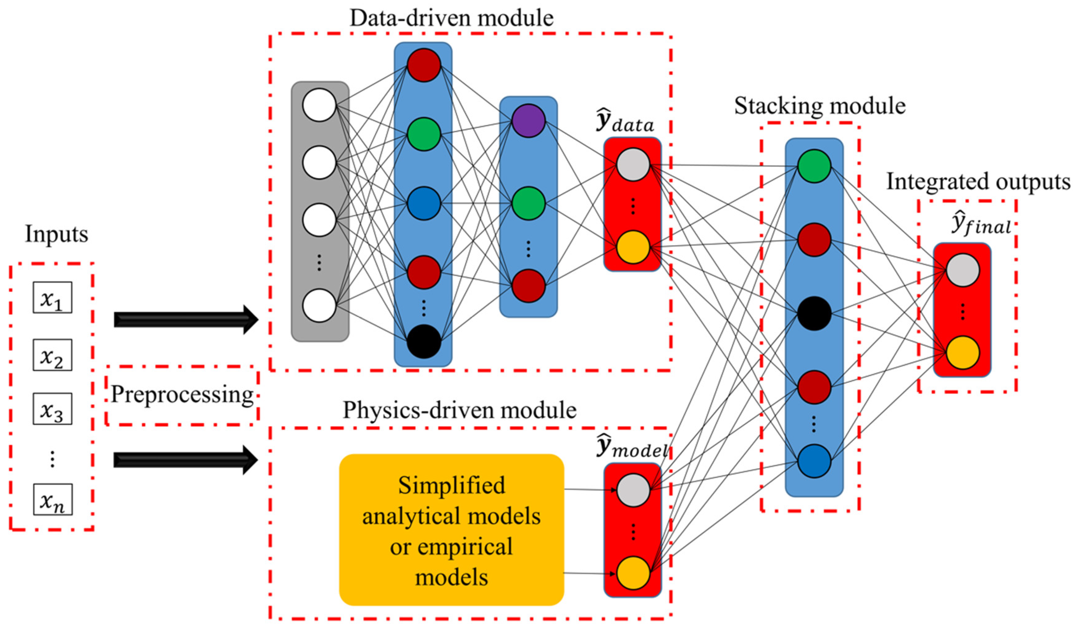 Insights into the Application of Machine Learning in Reservoir Engineering: Current Developments ...