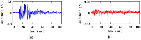 Frequency Range of UHF PD Measurements in Power Transformers