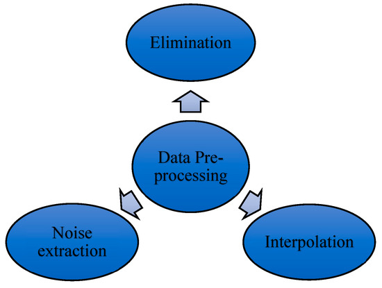 Load Forecasting Models in Smart Grid Using Smart Meter Information: A ...