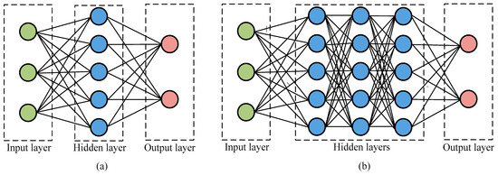 Load Forecasting Models in Smart Grid Using Smart Meter Information: A ...