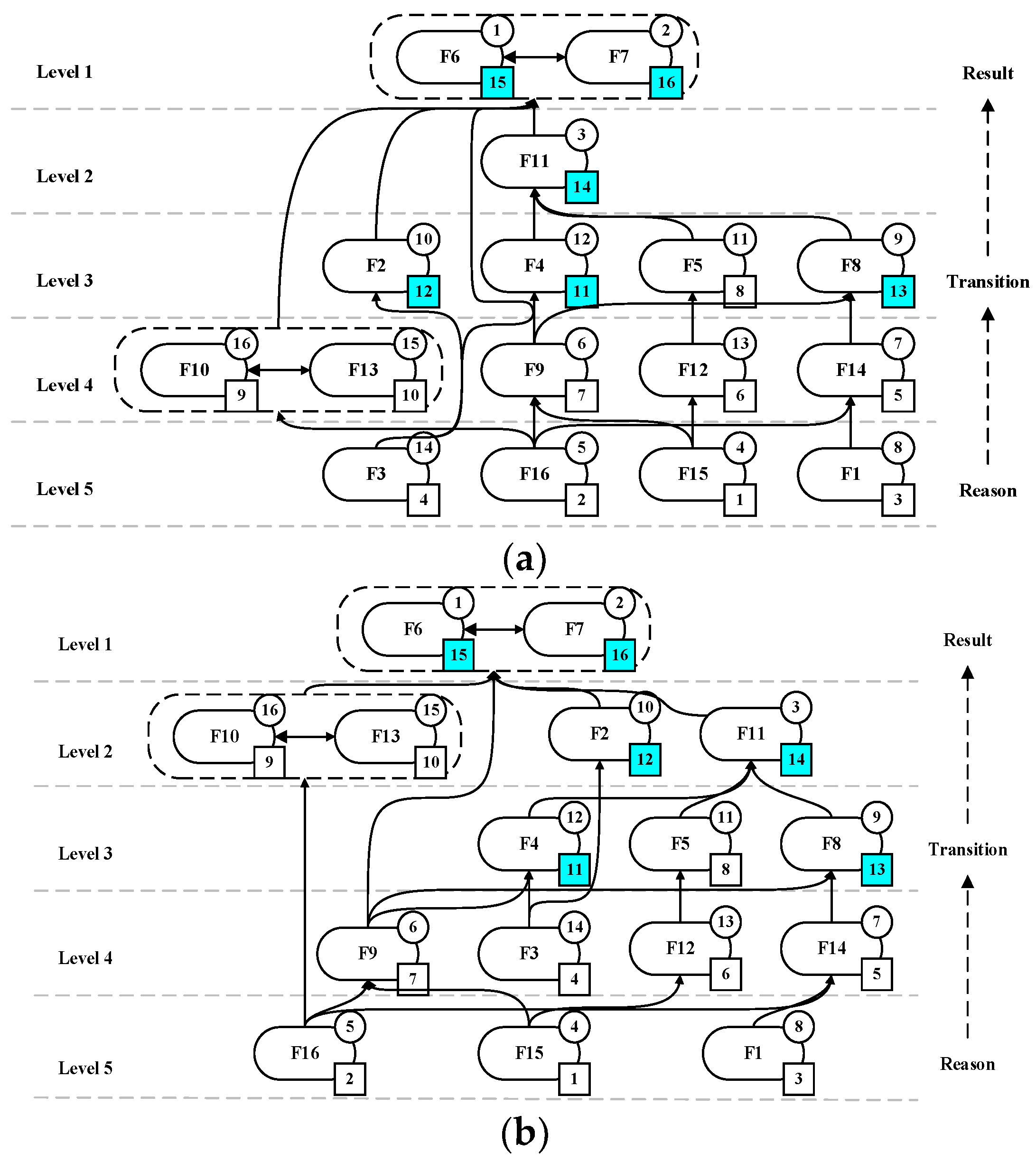 Green Technology Innovation of Energy Internet Enterprises: Study on ...