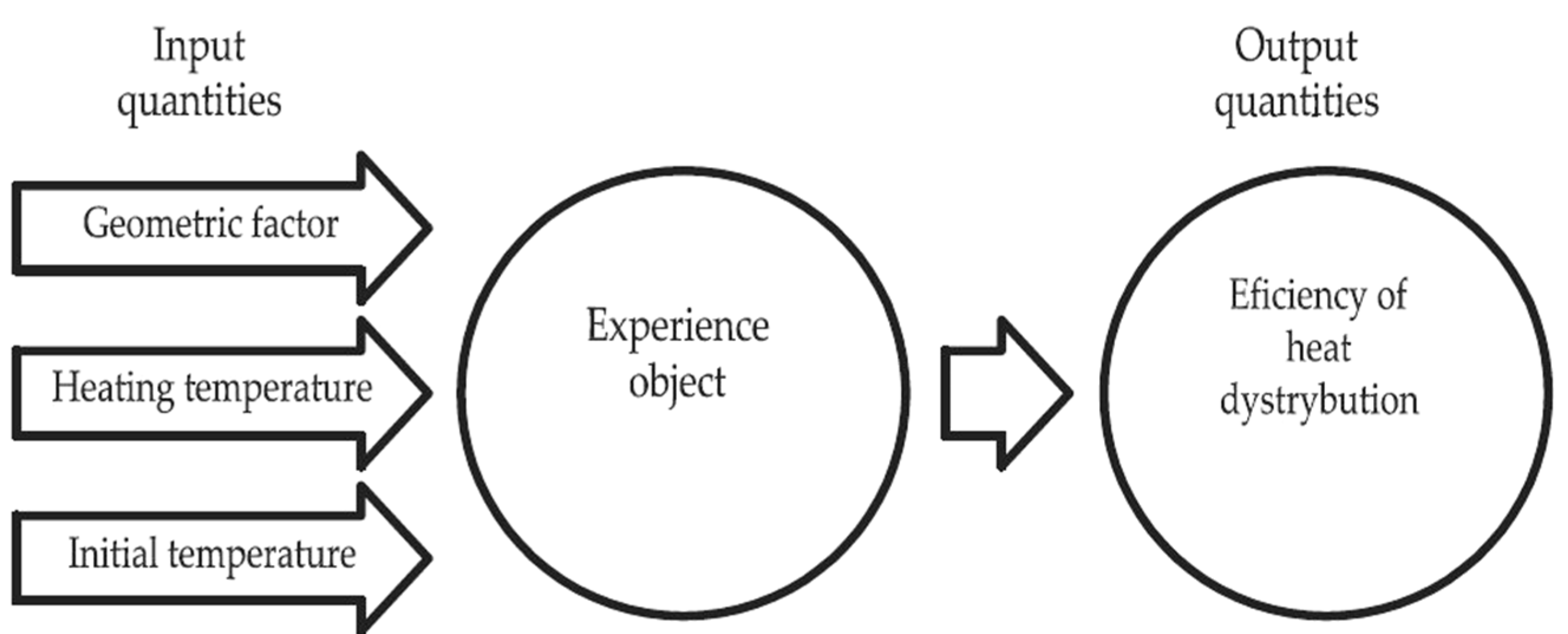 Analysis of the Thermal Performance of Isothermal Composite Heat ...