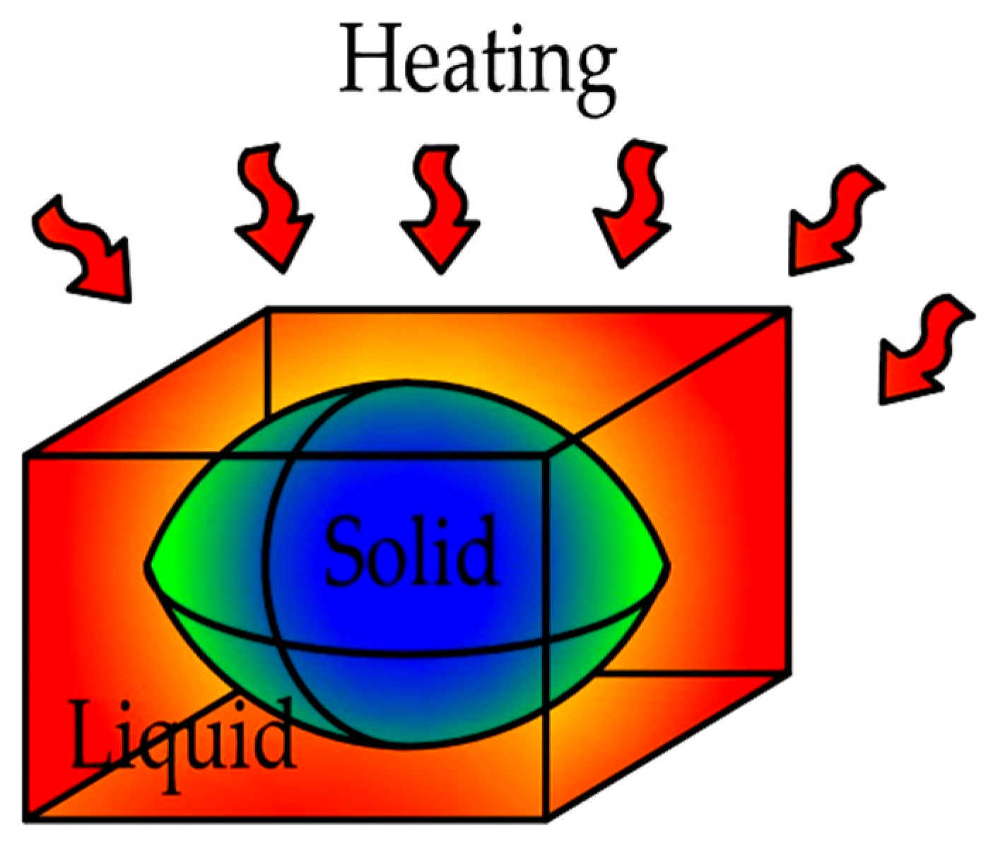Analysis of the Thermal Performance of Isothermal Composite Heat ...