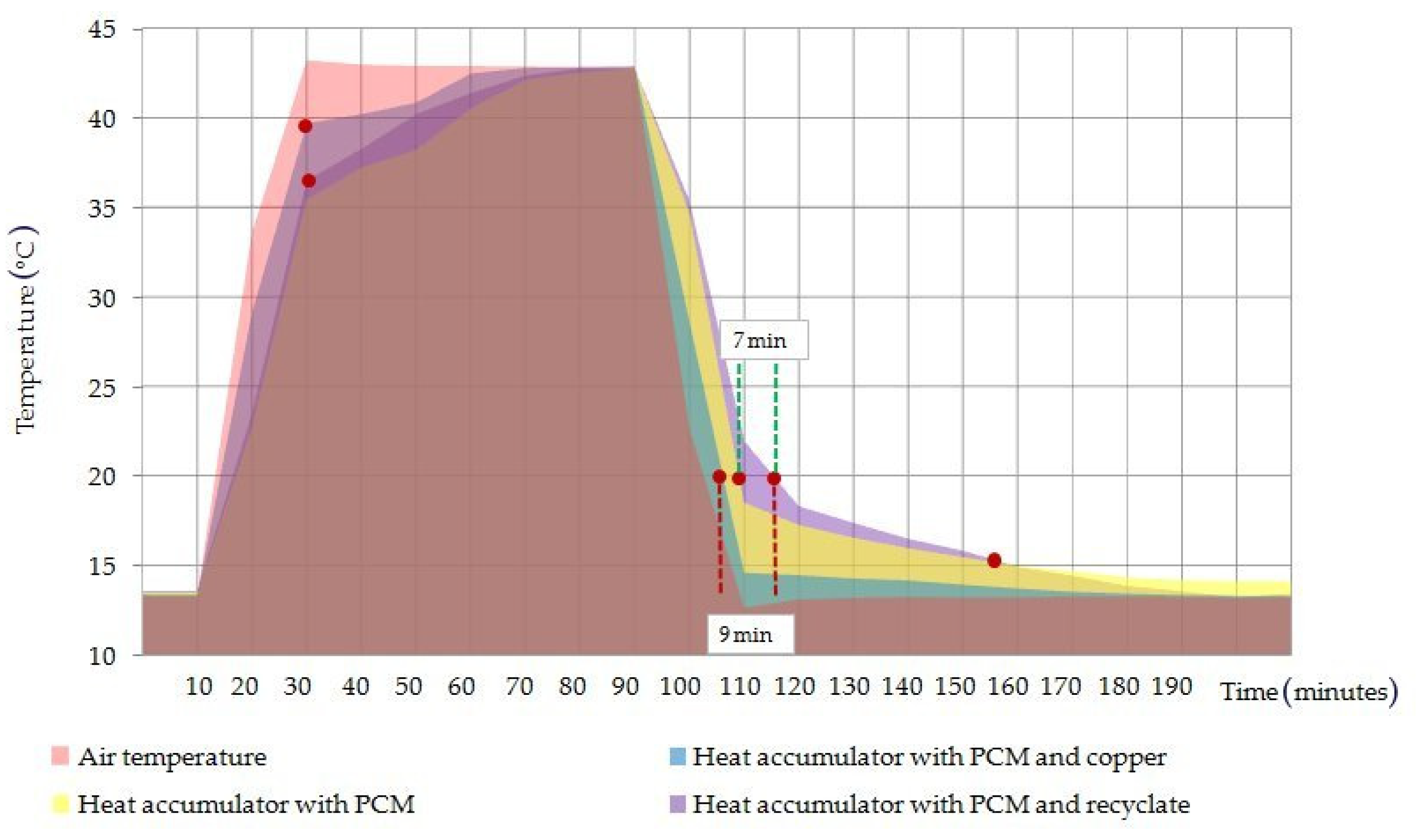 Analysis of the Thermal Performance of Isothermal Composite Heat ...