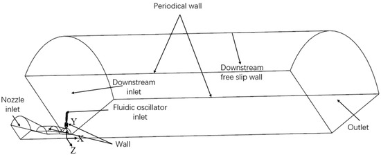 Numerical Research on the Jet-Mixing Mechanism of Convergent Nozzle ...