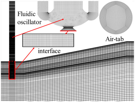 Numerical Research on the Jet-Mixing Mechanism of Convergent Nozzle ...