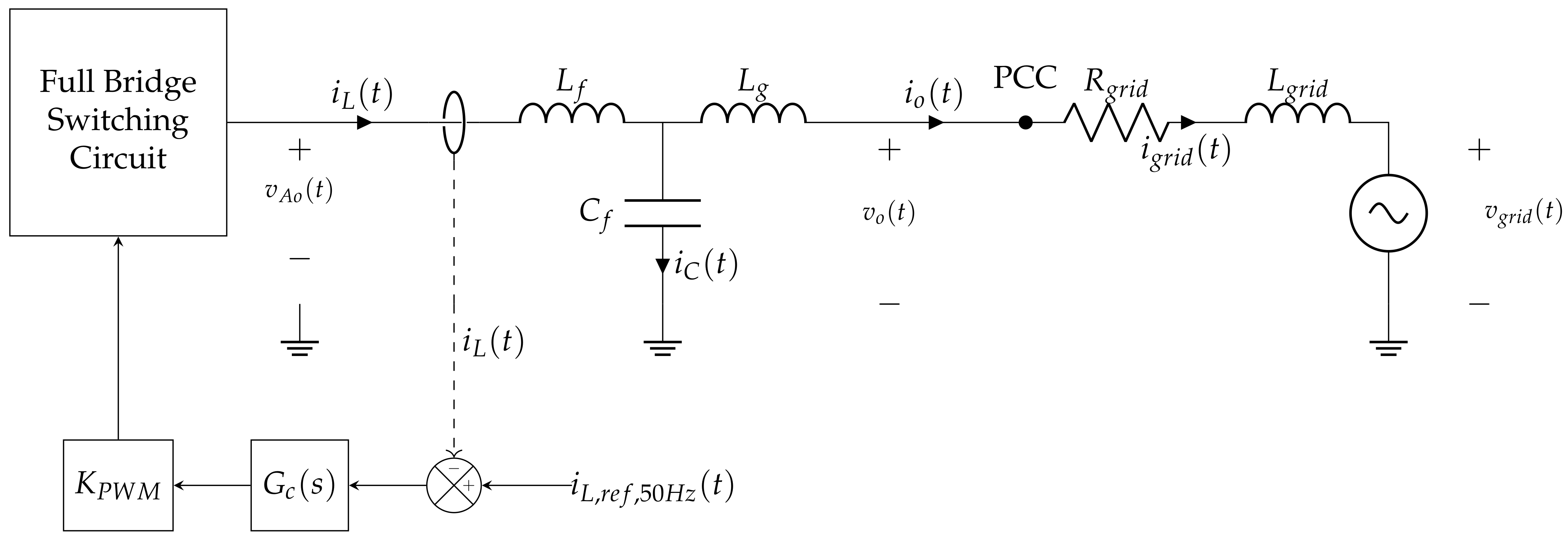 Energies | Free Full-Text | Parameter Estimation of a Grid-Tied Inverter Using In Situ Pseudo ...