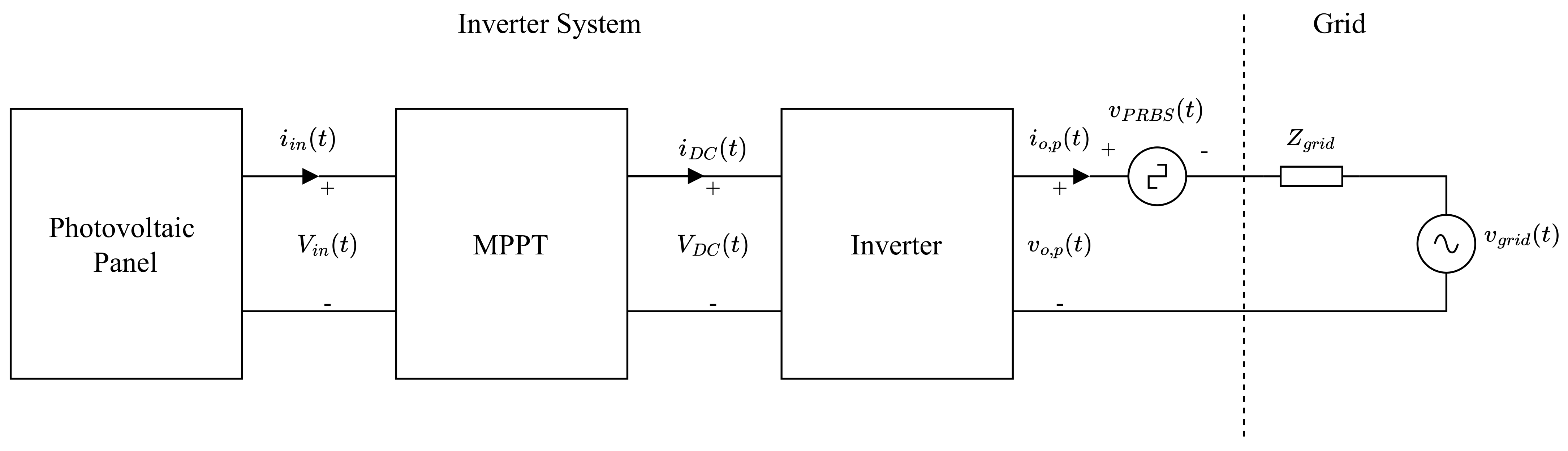 Energies | Free Full-Text | Parameter Estimation of a Grid-Tied Inverter Using In Situ Pseudo ...