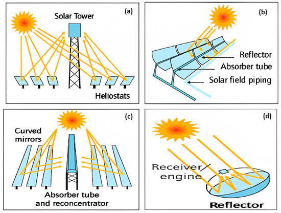 Energies | Free Full-Text | Renewable Energy and Energy Storage Systems