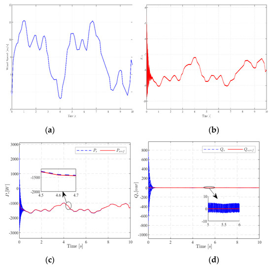 Energies | Free Full-Text | Robust Finite Control-Set Model Predictive Control for Power Quality ...