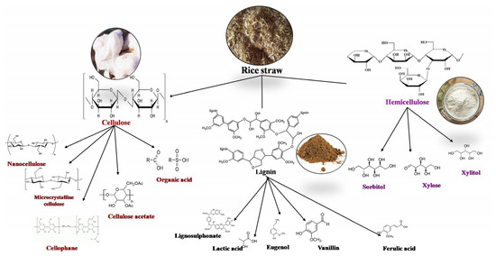 Energies | Free Full-Text | Recent Trends, Opportunities and Challenges ...