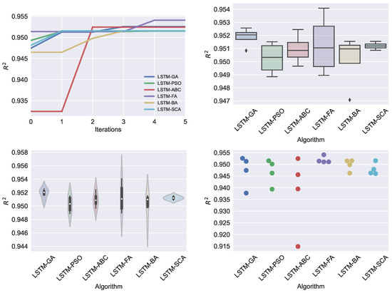 Energies | Free Full-Text | On the Benefits of Using Metaheuristics in the Hyperparameter Tuning ...