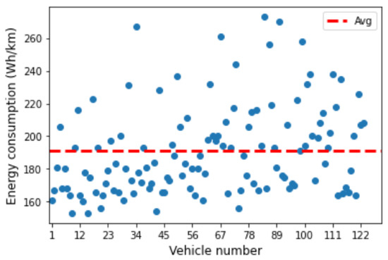 Energies | Free Full-Text | Energy Consumption of Electric Vehicles ...
