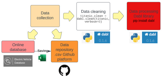 Energies | Free Full-Text | Energy Consumption of Electric Vehicles ...